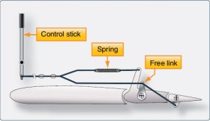Flight control surfaces