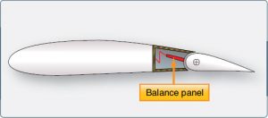 Flight control surfaces