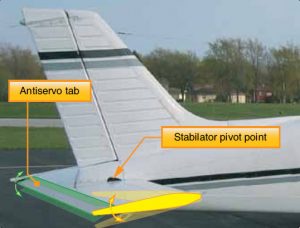 Flight control surfaces