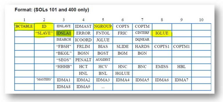 How to create Contacts with a BCTABLE Card by NASTRAN SOL101