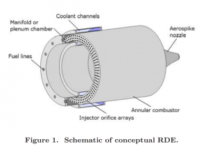 NASA tests rotary detonation engine: it will revolutionize space travel