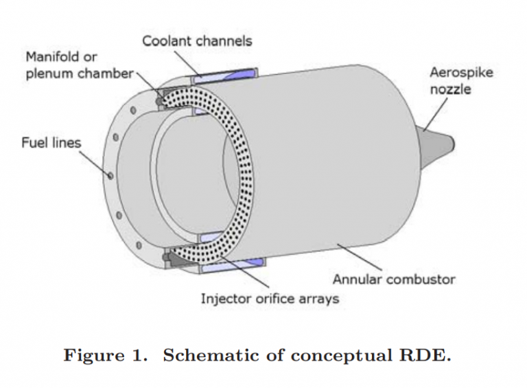 NASA tests rotary detonation engine: it will revolutionize space travel