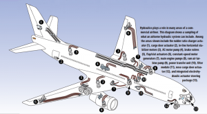 Aircraft Hydraulic System