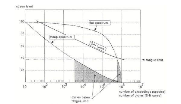 Miner’s Rule