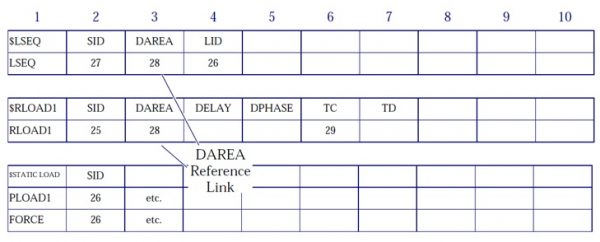 Frequency Response – Nastran SOL 111