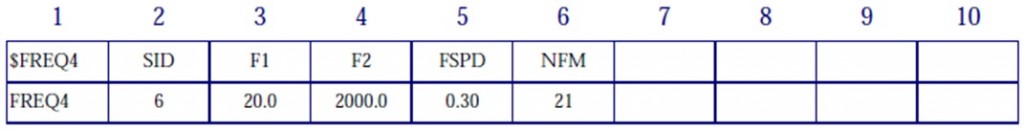 Frequency Response – Nastran SOL 111