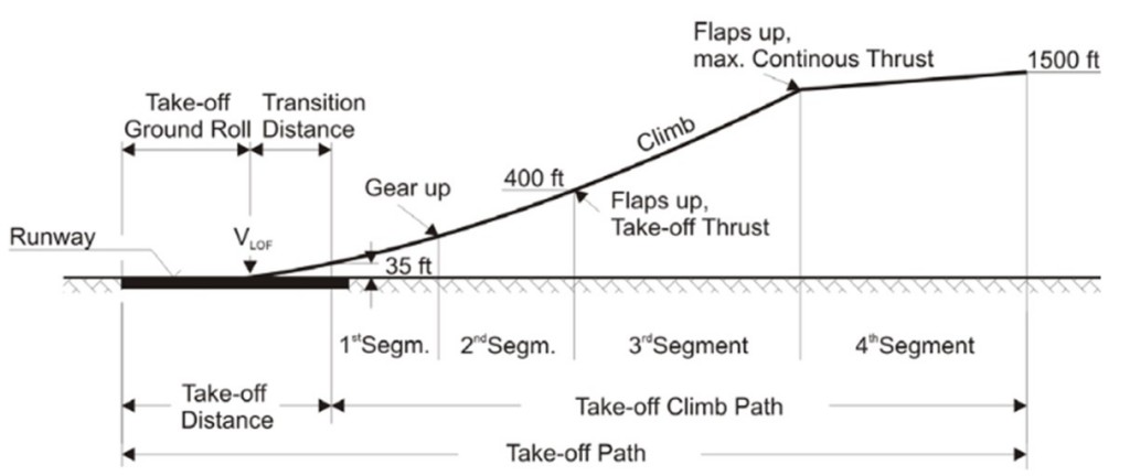 Preliminary sizing – Matching Chart
