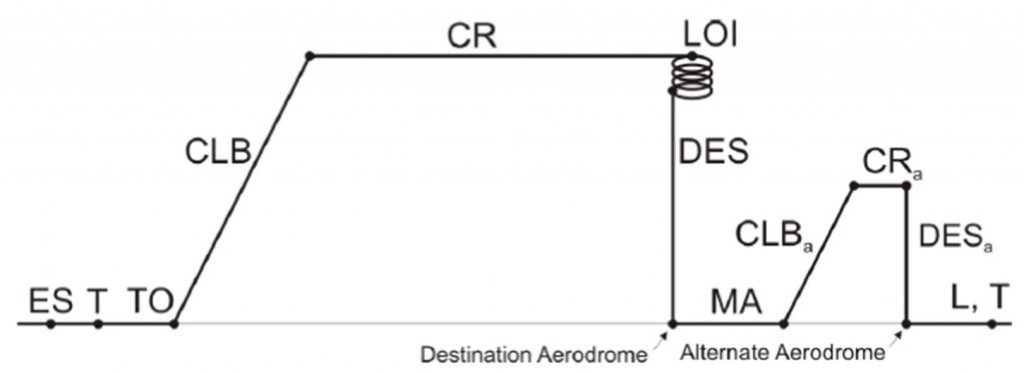 Preliminary sizing – Matching Chart