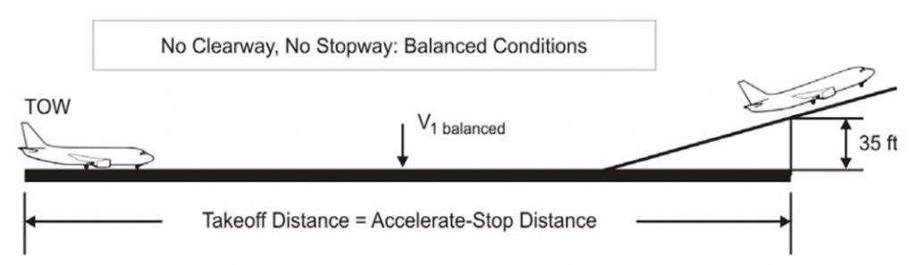 Preliminary sizing – Matching Chart