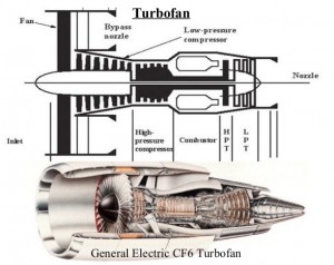 Turbofan