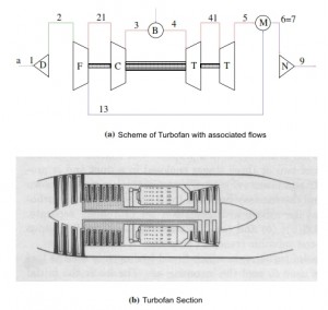 Turbofan
