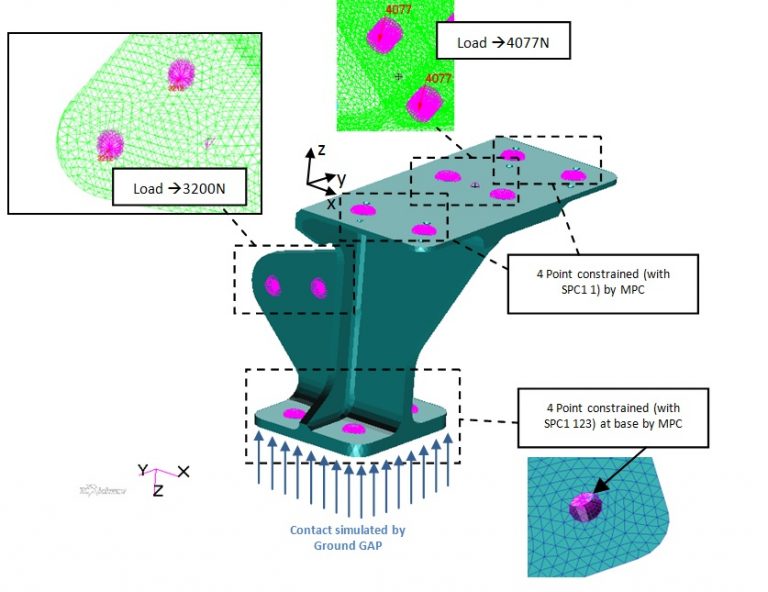 Contact simulation with MSC/Nastran