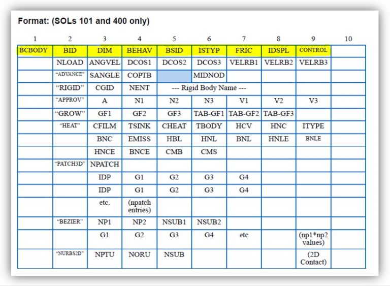 How to create Contacts with a BCTABLE Card by NASTRAN SOL101