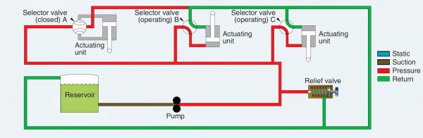 Aircraft Hydraulic System