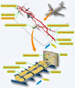 Aircraft Hydraulic System