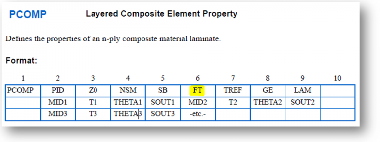 Strength Criteria of Composite Material supported by FEM analysis