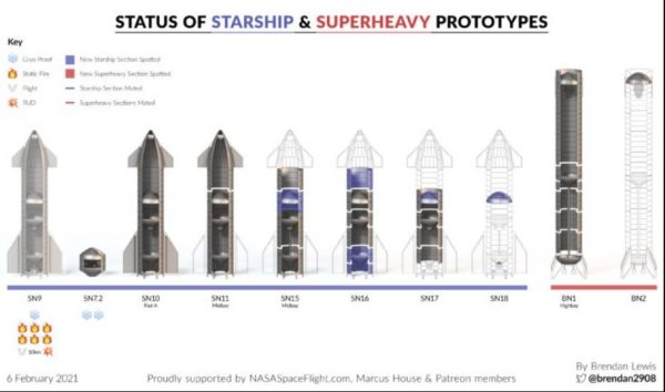 SpaceX Successfully Landed Starship For The First Time – Before It ...