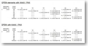 Static Condensation – FEM Analysis