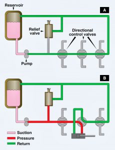 Aircraft Hydraulic System