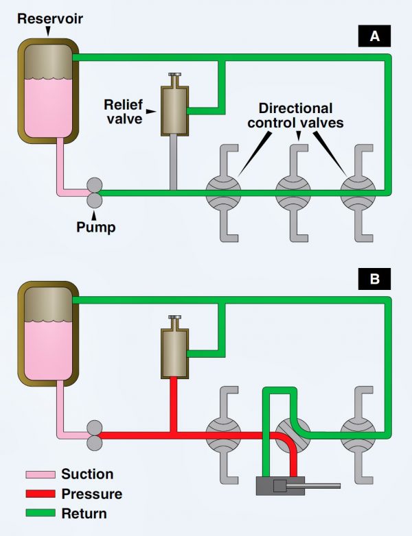 Aircraft Hydraulic System