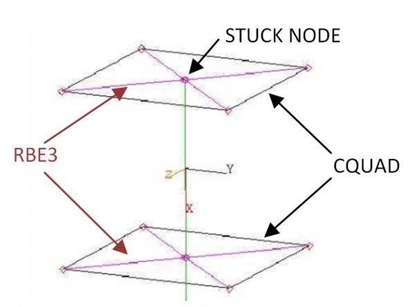 Non linear Buckling with FEM approach | Aerospace EngineeringAerospace ...
