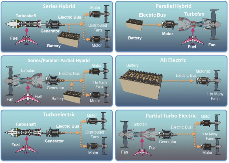 Rolls-Royce tests hybrid aero propulsion system