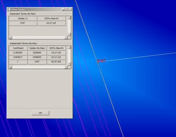 Static Condensation – FEM Analysis